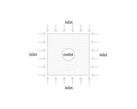 Questions With Answers In Lattice Boltzmann Method Scientific Method
