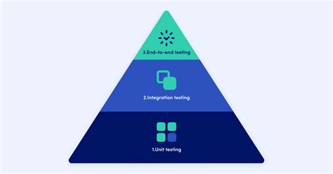 Types Of Automated Testing A Quick Guide — Executive Automats