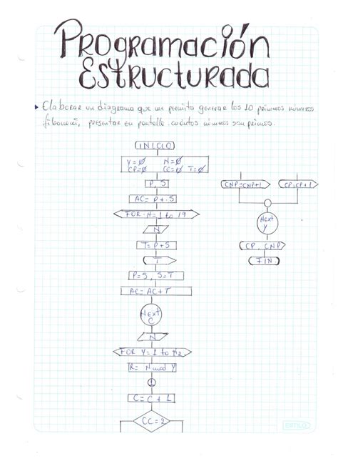 Trabajos TRABAJO DE PROGRAMACION ESTRUCTURADA