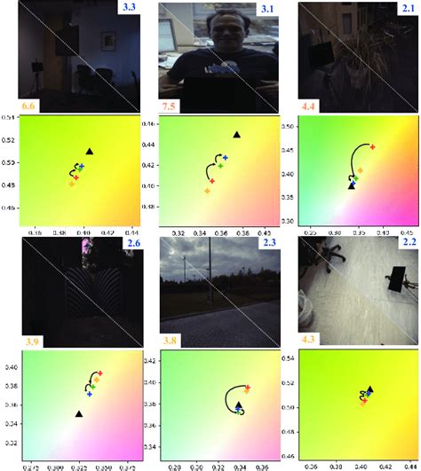 visualization of harder samples from the color checker dataset in the