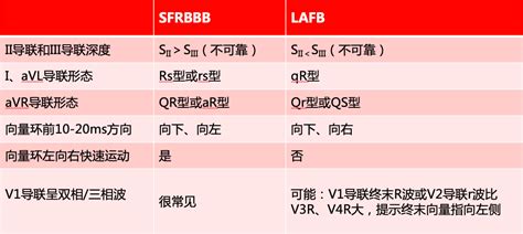 左前分支阻滞大家都熟悉，那么右上分支呢？ 好医术文章 好医术 赋能医生守护生命
