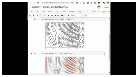 Density And Contour Plots Python Tutorial Matplotlib Data
