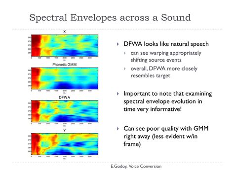 Ppt Voice Conversion Powerpoint Presentation Free Download Id3305225