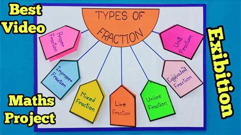 Types Of Fraction Working Modelmaths Working Modelmaths Project