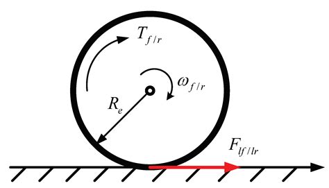Efficient Nonlinear Model Predictive Control Of Automated Vehicles