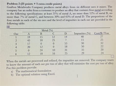 Solved Problem 2 25 Points 5 Extra Credit Points Grafton