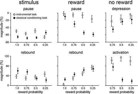 The Role Of Striatal Tonically Active Neurons In Reward Prediction Error Signaling During