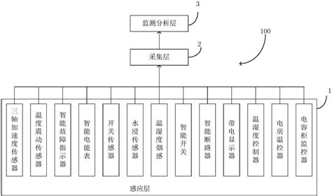 一种低压配电监控系统的制作方法