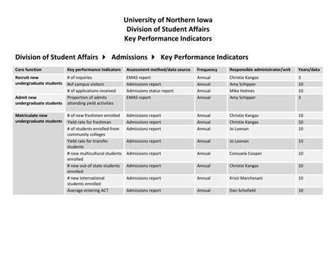 PDF Key Performance Indicators For Career Services Affairs Key Performance Indicators