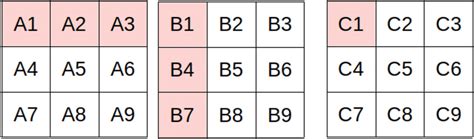 Block Wise Matrix Multiplication Computation For One Sub Matrix Download Scientific Diagram