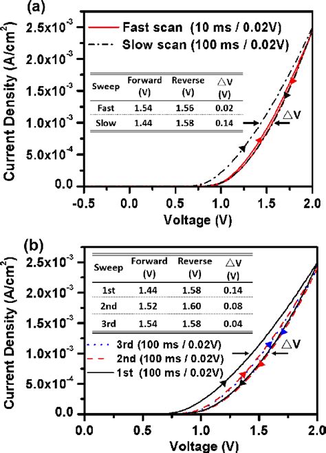 Figure 1 From Cmos Compatible Ultraviolet Photodetector Based On P