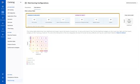Risk Score