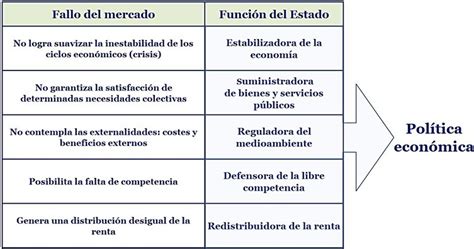 ¿qué Es Una Política Económica Y Ejemplos Trenmadridalicantees