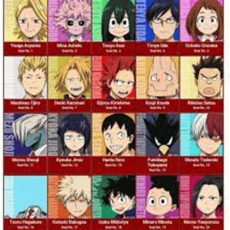 Class 1 A Group Chat Dopple Ai