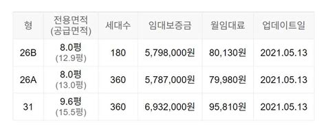 군포 공공임대 산본가야주공5단지2차 모집공고 및 평면도 2631형