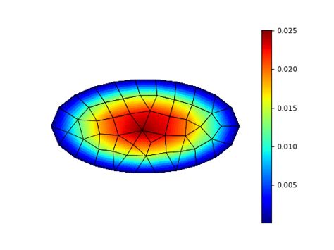 Gallery Of Examples Scikit Fem Gcf D Documentation