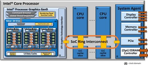 Idf15 Intels 6th Gen Skylake Unwrapped Cpu Microarchitecture Gen9 Graphics Core And Speed