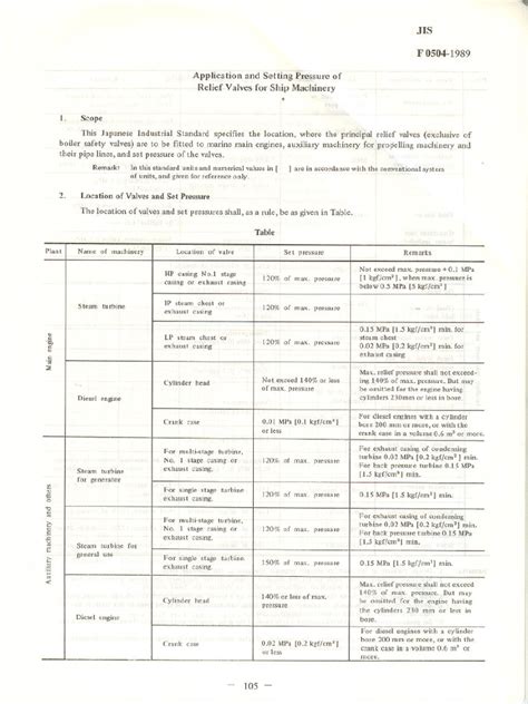 Jis F 0504 1989 Scan Pdf