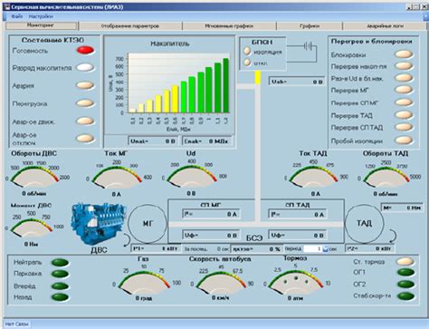 Example Of A Display Of The Scs Download Scientific Diagram