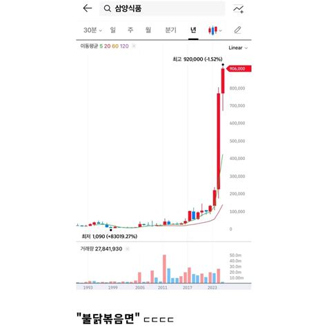 별이슈 Issuestar 👈 팔로우💜 💎최신 소식으로 매일매일 업로드💎 피드 문제 및 각종 문의 Dm주세요 이슈 화제 유머 뉴스 웃긴짤 릴스 근황