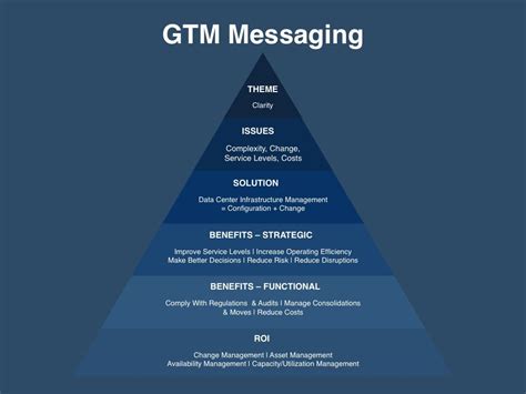 Messaging And Positioning Template