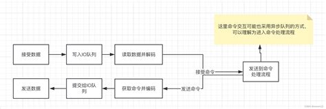 分布式异步任务处理组件（八） Csdn博客