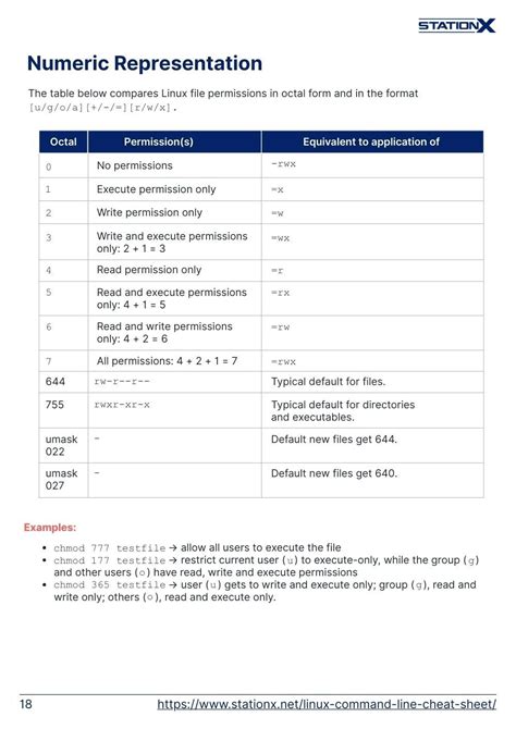Linux Commands Cheat Sheet For Comptia Linux And Lpic 1