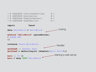 Introduction To Yesod PPT