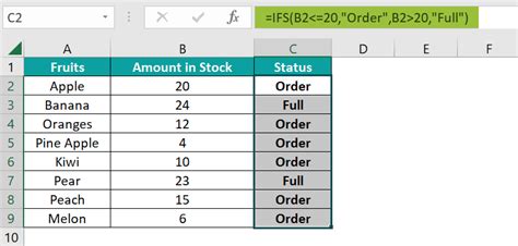 Ifs Excel Function Formula Example How To Use