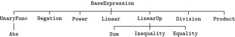 Pyomo Expression Hierarchy Expression Classes If Getitem And
