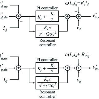 Block Diagram Of Inner Current Control Loop Download Scientific Diagram