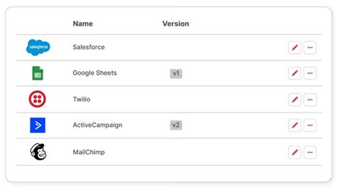 How Does Cyclr Enable The Delivery Of Bespoke Integrations