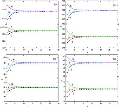 Electron Interface Phonon Interactions And Its Ternary Effects On In