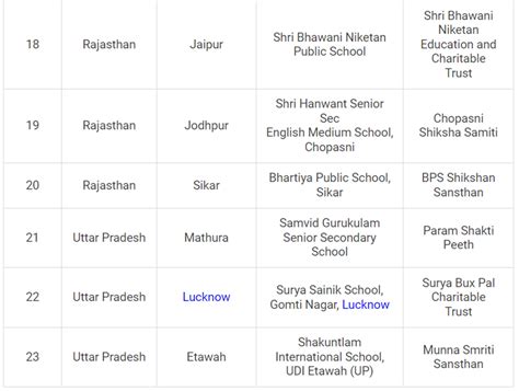 Defence Minister Approves To Set Up 23 New Sainik Schools