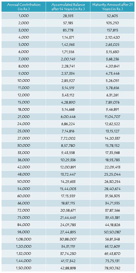 What Are Maturity Value At Patsy Morris Blog