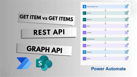 raj p on linkedin getitem vs getitems restapi vs graphapi in power