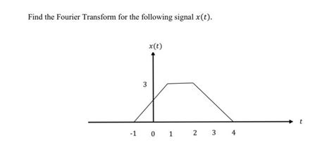 Solved Find The Fourier Transform For The Following Signal