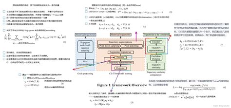 1 论文笔记：efficient Trajectory Similarity Computation With