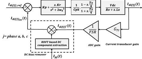 Circulating Current Suppressing Control Ccsc Loop Download