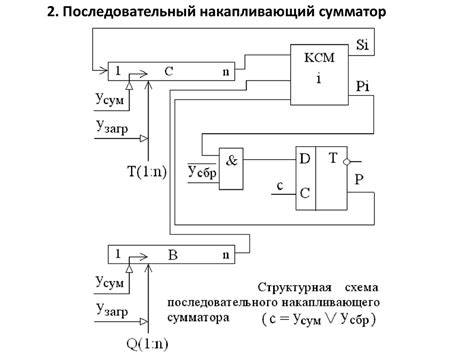 Двоичные сумматоры - презентация онлайн