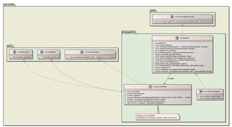 Orekit Propagation