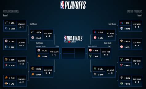 2007 Nba Playoff Bracket