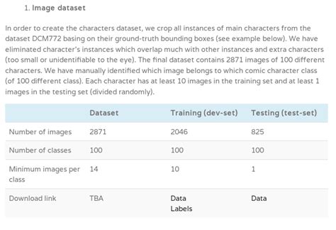 Datasets Deep Learning Garden