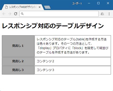 Display Table cell テキスト 折り返し
