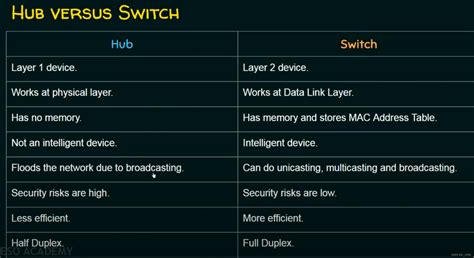 23 Switch Csdn博客