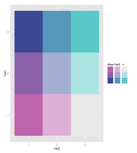 R Make A 2d Legend For A Plot Bi Variate Choropleth Maps Stack