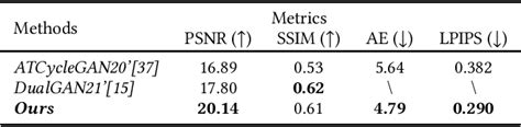 Cooperative Colorization Exploring Latent Cross Domain Priors For Nir