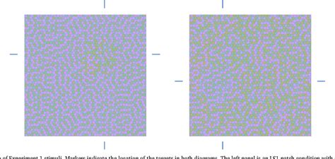 Figure 4 From The Role Of Hue In Visual Search For Texture Differences Implications For