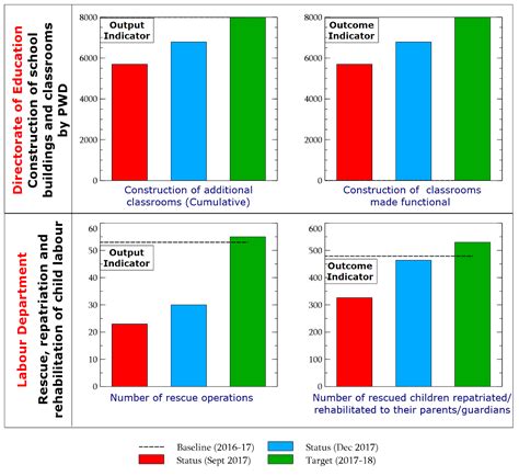 Paving The Way For Transparent And Efficient Governance Via Outcome Budget AAP Advisor Jasmine