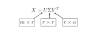 Singular Value Decomposition SVD KeepCoding Bootcamps